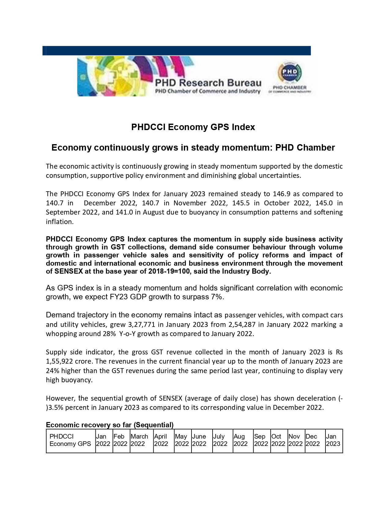 PHDCCI Economy GPS Index - PHD Chamber